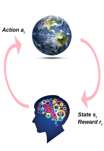 Introduction to Reinforcement Learning | Medium