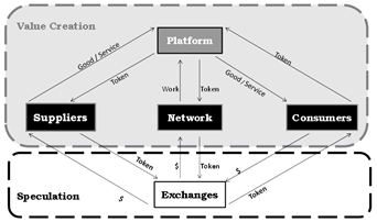 Token Model Design. The aim of this article is to… | by Token Capital ...