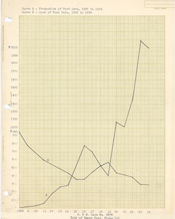 Henry Ford as an Economic Influencer between 1900 and 1929 | by G ...