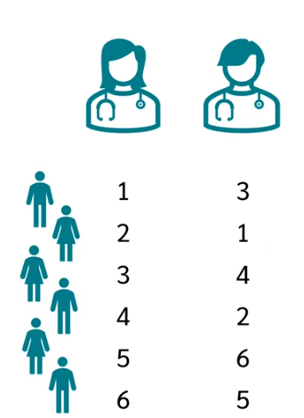 Statistics: Kendall’s Tau(Simply Explained!) | by Brain_Boost | Medium