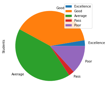 Python Sorting Categorical Values | by Kelvin Kipsang | Medium