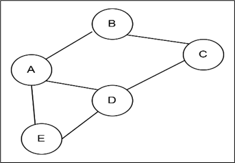 Types of Graphs | Click & Automate