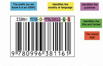 ISBN- Did you know?. All about ISBN’s | by CaseyKWriter | Medium