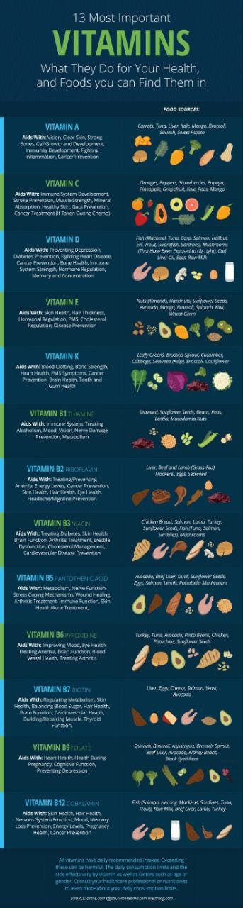 Unleashing the Vitamin Superheroes: How Nature’s Bounty Powers Your ...