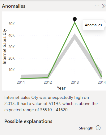 Enhancing Time Series Data Visualization with Anomaly Detection in ...