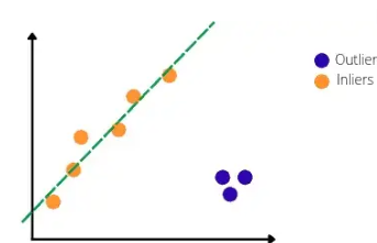 RANSAC. Understanding the RANSAC Model: Robust… | by Deepanraj | Medium