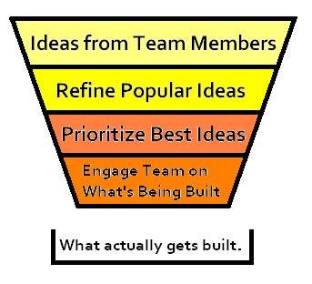 The Perfect Example of the Lean Product Cycle | by Unthink | Medium