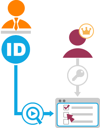 What is PIM and It’s Important!. What is PIM? | by Ronnie Rodrigues ...