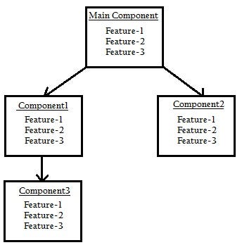 Story writing workshop. Overview | by Mojam Haque | Medium