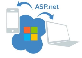 The Use of ASP Dot Net solutions to Improve Website’s Capability | by Ariana Andrason | Medium