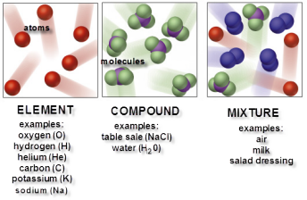 Properties and Kinds of molecules, Relation between temperature of ...