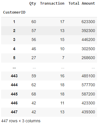 Customer Segmentation Dengan Analisis K-Means Clustering Menggunakan ...