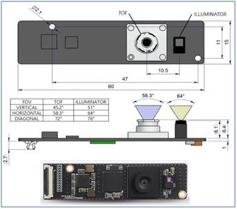 Innovative High-Resolution ToF 3D Depth CameraS100D | CUBE EYE | by Futuroinfo | Jan, 2024 | Medium