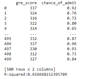 Simple Linear Regression — GRE Admission Predictor from scratch in python | by Durvesh shah | Medium
