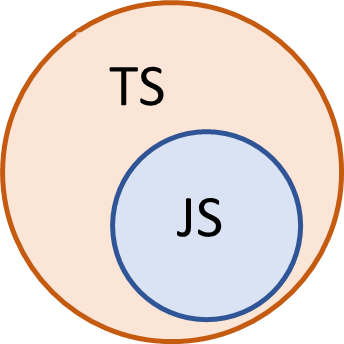 Basic TypeScript. Key Points: | by Haywo | Medium