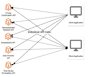 Agentic Workflows: Driving Application Architecture Towards Monolithic ...
