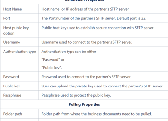 webMethods.io B2B — Document exchange using SFTP | by Tech Community ...