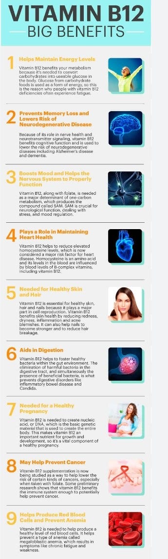 Here are 12 potential benefits of vitamin B12: * Red blood cell ...