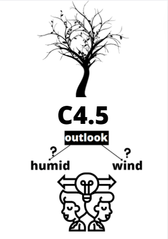 Understanding C4.5 Decision tree algorithm | by Sumitkrsharma | Medium