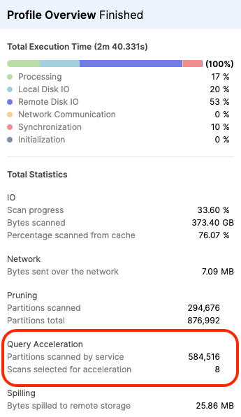 Impactful but Overlooked: Snowflake Query Acceleration Service | by Kenny Nagano | Medium