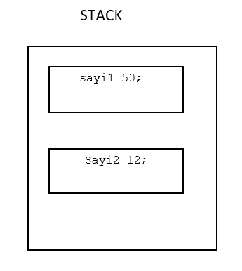Java Değer ve Referans Tipler. Java, ilkel ve referans veri tipi olmak ...