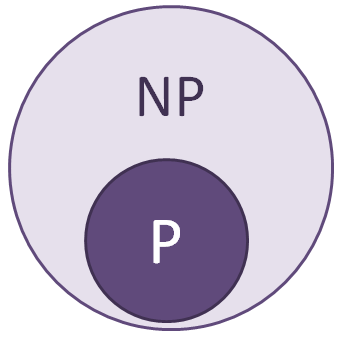 The P=NP Problem: A Fundamental Question in Computer Science | by Adel ...