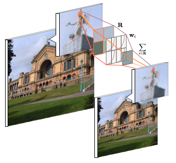 Refining activation downsampling with SoftPool | by Sik-Ho Tsang | Medium
