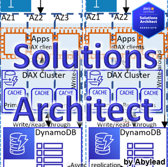 How to use AWS DynamoDB by abylead | Medium