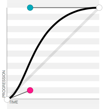 CSS Animation to fade text in/out | by Hisa Ishibashi | Iporaitech | Medium