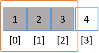 Hello NumPy！. 學習及利用NumPy函式庫的強大功能，理解相關的基礎應用 | by Steven Lo | Python4U | Medium