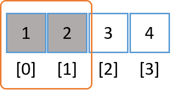Hello NumPy！. 學習及利用NumPy函式庫的強大功能，理解相關的基礎應用 | by Steven Lo | Python4U ...
