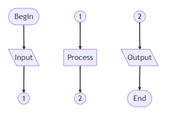 Gist on Medium. A story with gists of Python, Mermaid… | by Sparisoma ...