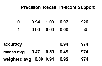 Comment interpréter les métriques d’un rapport de classification ...
