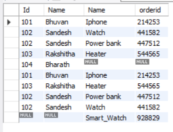 Joins in MYSQL & PYTHON. Joins are the fundamental concepts used… | by ...