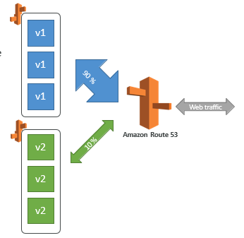 Scalable deployments in AWS. The correct answer to the question | by Shadab Barmare | Jul, 2024 ...