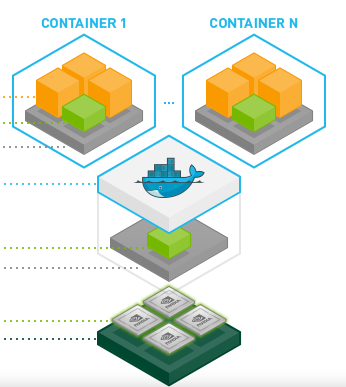 Unveiling the GameHarbor Tech Magic: Dockerizing Gaming for Smoother ...