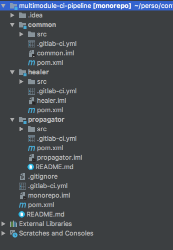 An example of multi-module Gitlab-CI pipeline | by Walid HAOUARI | Medium