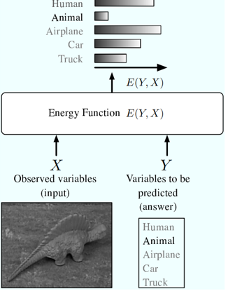 Introduction to Energy Based Models (EBMs) | GoPenAI