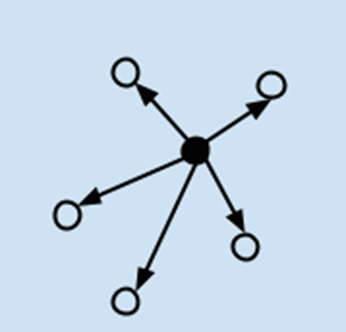 ML Algorithms: One SD (σ)- Instance-based Algorithms | by Sagi Shaier | TDS Archive | Medium