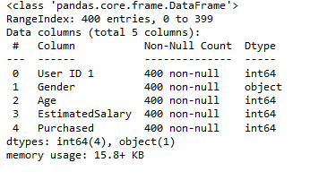 Logistic Regression. CASE STUDY | by Rajarshi Ghosh | Medium