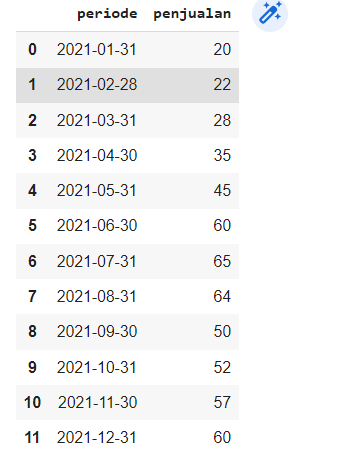 Basic Python. Sesuai dengan definisi data science… | by Goretti Maria ...
