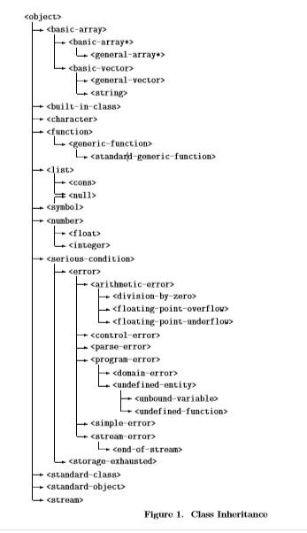Type Inference In Lisp(2). Introduction | by Kenichi Sasagawa | Medium