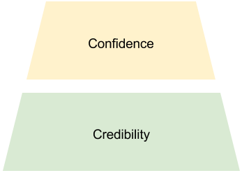 Lead with conviction and confidence will follow | by Lulu Cheng | Medium