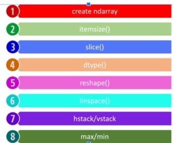 NUMPY IN PYTHON. Hello All… | by Sangeetha D | Medium