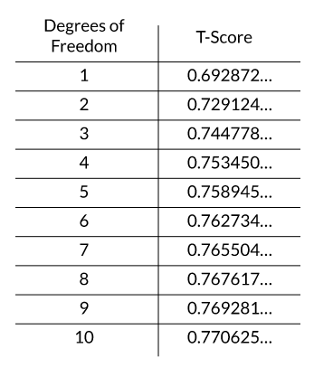 A Magical Score — #1. Some Statistics Fun | by Krishna Grandhe | Medium