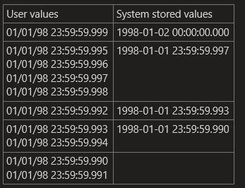 TSQL Datetime. Introduction : | by Smruti Ranjan | Jun, 2023 | Medium