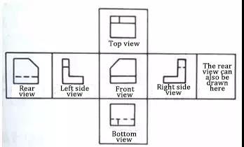 First And 3rd Angle Projection
