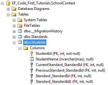 Entity Framework DataAnnotations. Öncelikle kaynak olarak… | by ibrahim ...