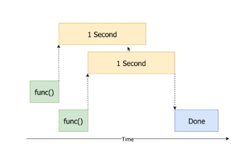 Threading & Concurrent in python. Just to get hands-on implementation ...