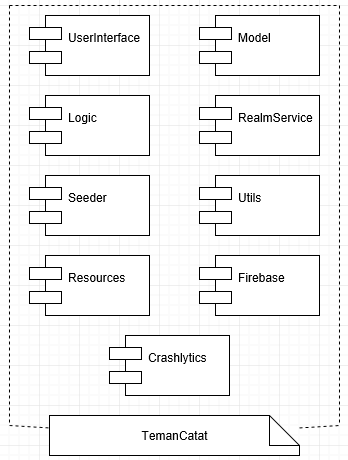 Software Architecture TemanCatat — Is this my lucky day? | by Meitya ...